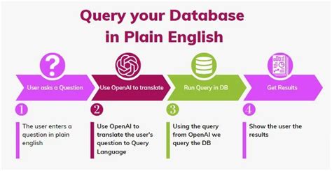 George Corugedo Msc On Linkedin Ai