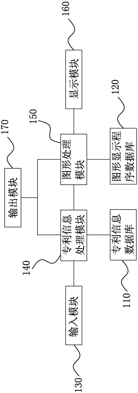 Patent Retrieval Result Graphic Display System And Method Eureka