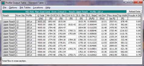 Working With HEC RAS