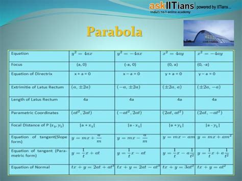 Iit Jee Coordinate Geometry Preparation Tips To Practical Applications Askiitians Pptx