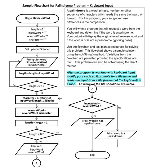 Solved Drome Problem Keyboard Input A Palindrome Is A