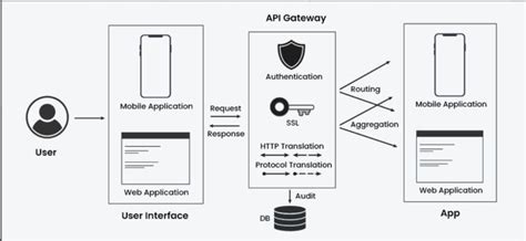 pranab das on linkedin namaste techies here we will understand one of the imp topic api…