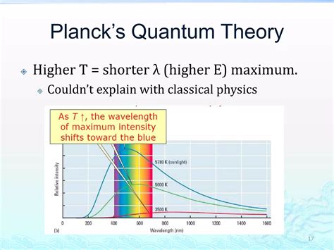 Chapter Structure Of Atom Class PPTX