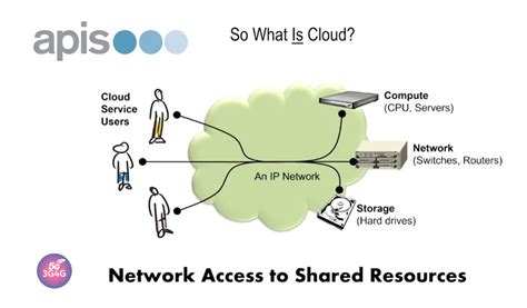 Telecoms Infrastructure Blog Operator Cloud Infrastructure And Innovation Strategy