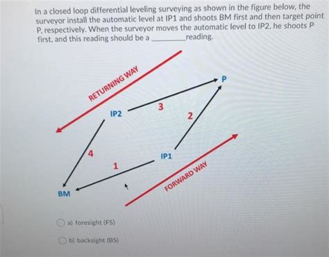 Solved In A Closed Loop Differential Leveling Surveying As