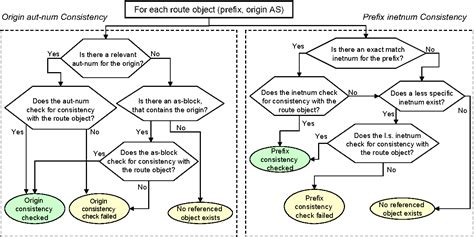 Figure 4 From A Comparative Analysis Of Bgp Anomaly Detection And Robustness Algorithms