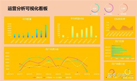 大数据分析的方法有哪些常见的技术和工具？ 知乎