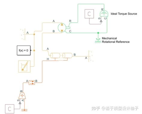 Simscape Fluids用户手册 二 液压系统建模 1如何求解 2热流体管路 知乎