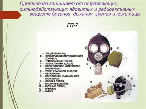 Презентация на тему Средства индивидуальной защиты Ppt11 Online