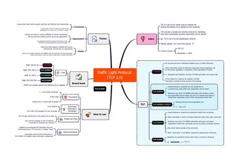 Traffic Light Protocol Pdf Cyberspace Communication