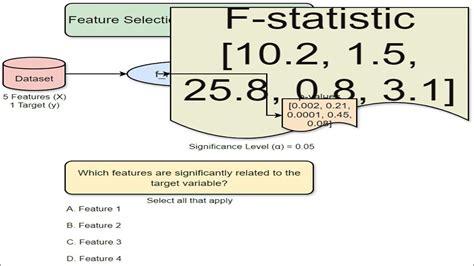 Sklearn Featureselection Fregression 1 Youtube
