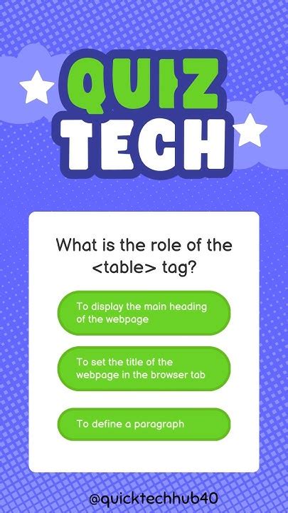 Boost Your Web Dev Skills 🚀html Apthtmltutorial Codingforbeginners Htmlbasics