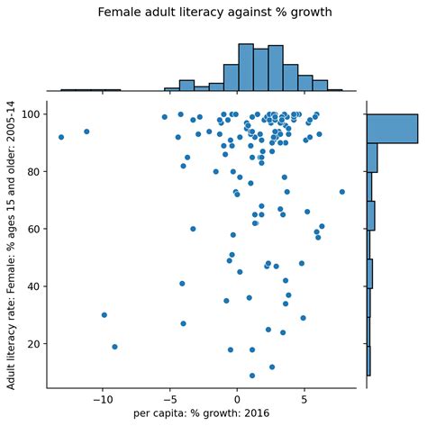 Visualization II Principles And Techniques Of Data Science