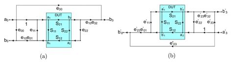 Understanding The 12 Term Error Model And Solt Calibration Method For