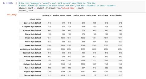 Github Raksnotesschooldistrictanalysis