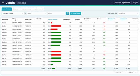 Your Data Your Way Jobsiteforecast