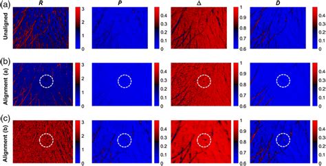 Polarimetric Parameters For A Drop Of Honey On Healthy Skin With Hair Download Scientific