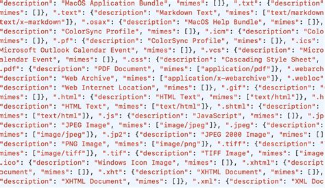 Github Adequate Soupfile Extension Description Mime Reference A