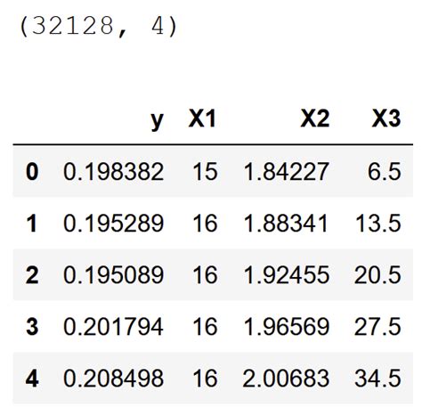 How To Convert Pandas Dataframe To Keras Rnn And Back To Pandas For Multivariate Regression