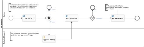 add extra information to your workflows