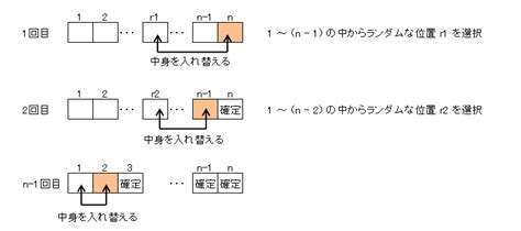 アルゴリズム・ランダムな順列