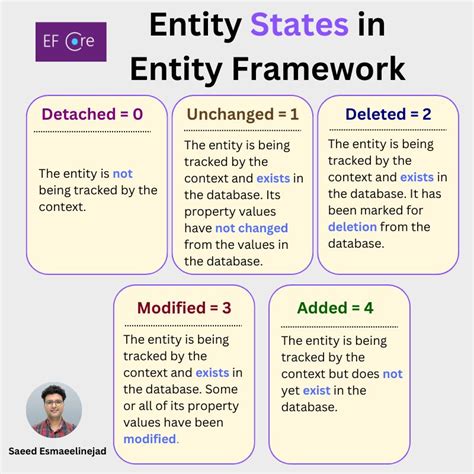 Cheguri Shiva Prasad Posted On Linkedin