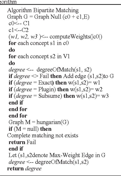 Figure 6 From Conceptual Framework For Semantic Web Service Composition