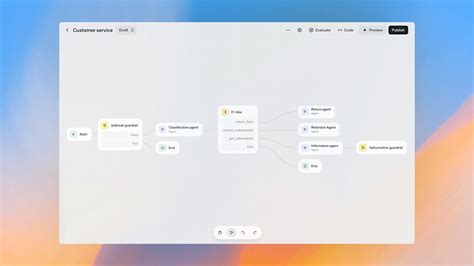 Openai Launches Agentkit To Simplify Ai Agent Development
