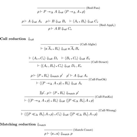 natural functional semantics download scientific diagram