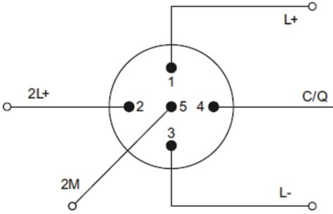 Technology IO Link North America