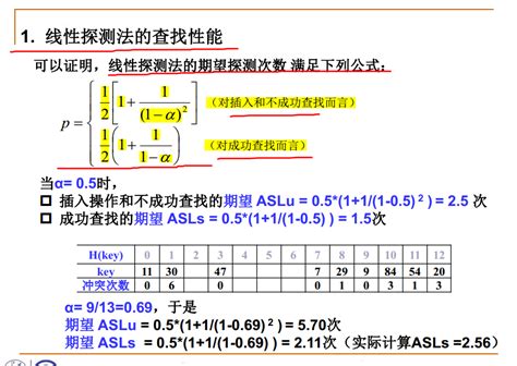 散列表（哈希表） · Issue 70 · Zhaoyan346ablog · Github