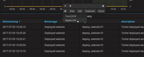 how to read data displayed on dashboard in backend through javascript configuration grafana