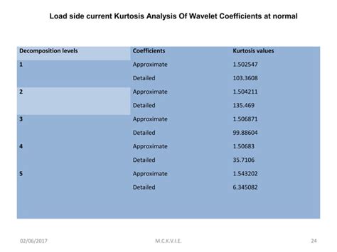 Fault Identification In A Stand Alone Wind Energy Conversion System Using Mra Of Dwt Skewness