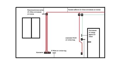 Стандарти за височини и отстояния при изграждане на нова електрическа инсталация на жилище