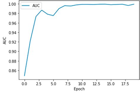 Figure 11 From A Transfer Learning Approach With A Convolutional Neural Network For The