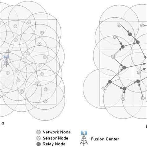A Wireless Sensor Network A Wsn With Random Node Deployment B