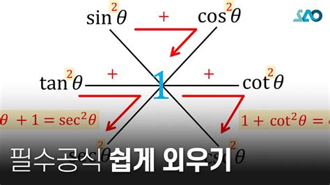미적분 Lv 1 16강 삼각함수의 미분삼각함수 기본공식 Youtube