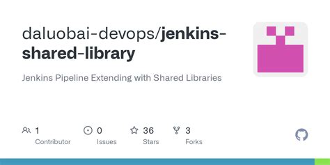 GitHub Daluobai Devops Jenkins Shared Library Jenkins Pipeline Extending With Shared Libraries