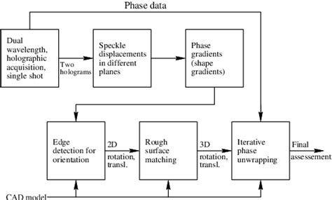 Outline Of The Data Analysis Download Scientific Diagram
