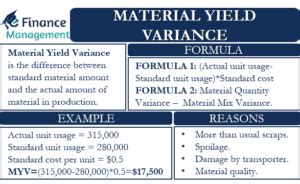 Material Yield Variance Meaning Formula Example And More
