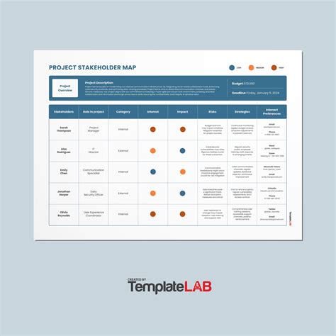 Stakeholder Mapping Matrix In Stakeholder Management