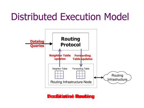 Declarative Routing Extensible Routing With Declarative Queries Ppt
