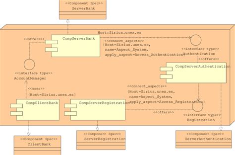 17 Example Of System Assembly Download Scientific Diagram