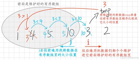 【算法】插入排序插排排序 Csdn博客