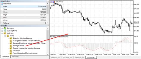 Metatrader 4 And 5 Tutorial With Screenshots And Video