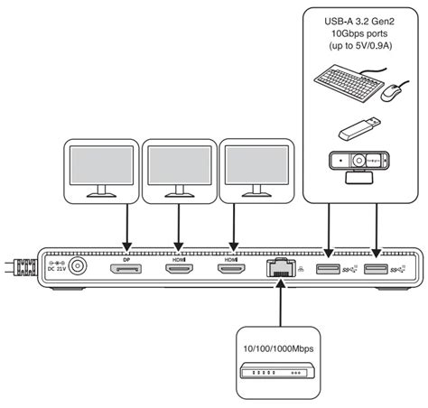 Kensington Sd4842p Usb C Triple Video Driverless Docking Station