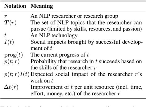 Table 1 From How Good Is Nlp A Sober Look At Nlp Tasks Through The