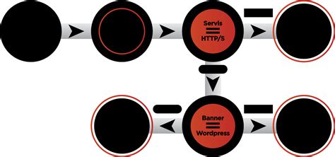 Bizzy Pentest Automation