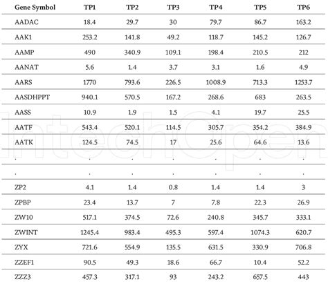 Table 1 From Clustering Of Time Series Data Semantic Scholar