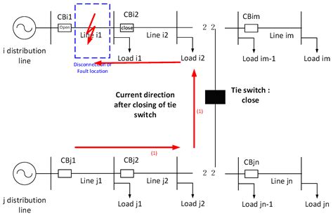 Energies Free Full Text Novel Protection Scheme Considering Tie